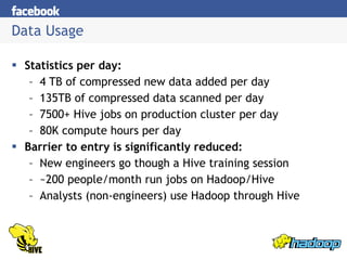 Hw09 Hadoop Development At Facebook Hive And Hdfs | PPT