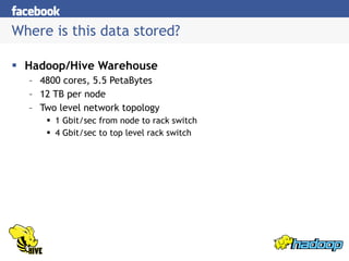 Hw09 Hadoop Development At Facebook Hive And Hdfs | PPT
