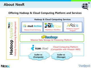 Hw09 Terapot Email Archiving With Hadoop | PPT