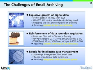 Hw09 Terapot Email Archiving With Hadoop | PPT
