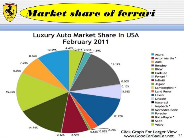 FERRARI ASWIN T FERRARI ASWIN T