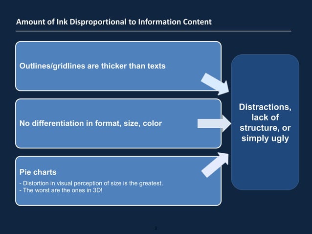 Hw1 Howard Qiao | PPTX