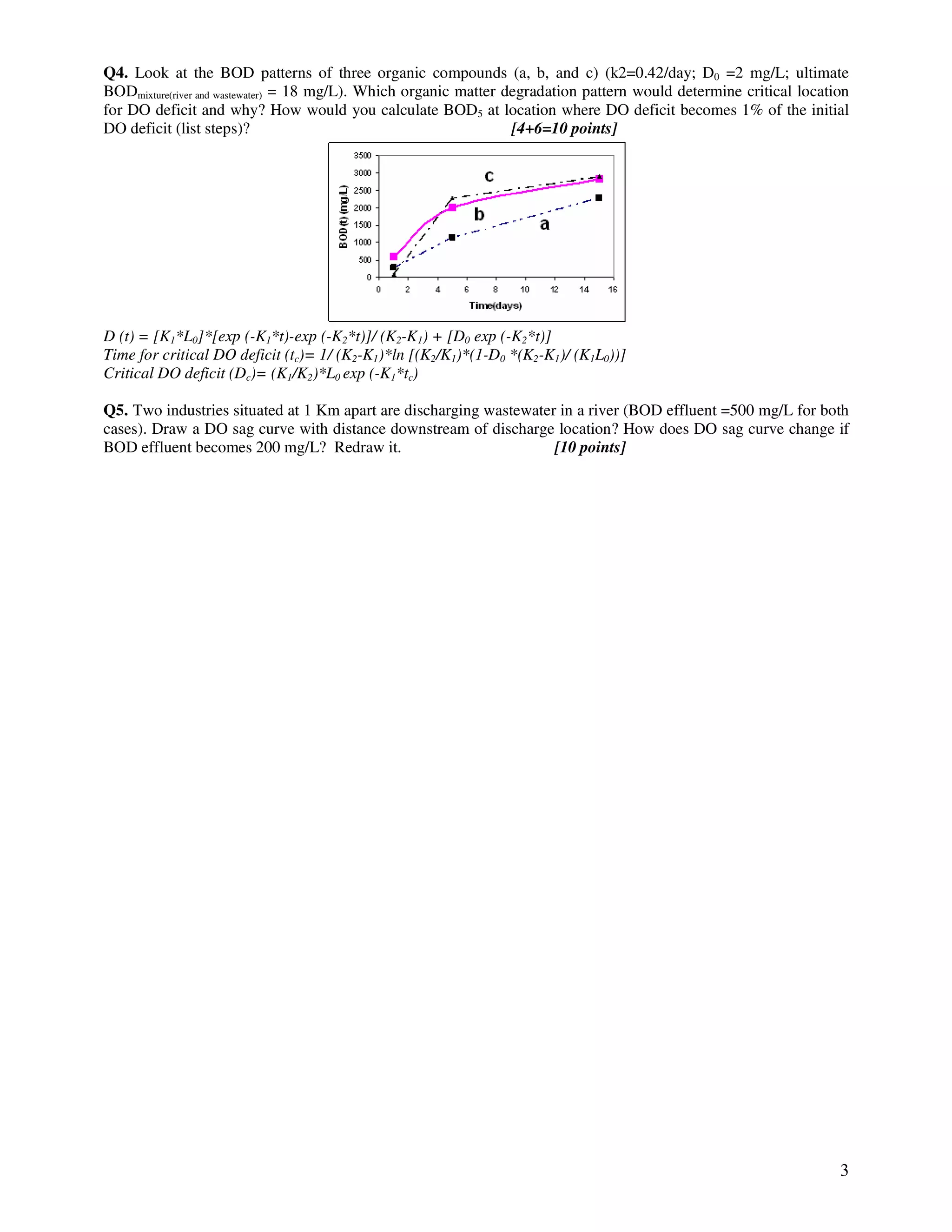 Hw2 do sag curve | PDF