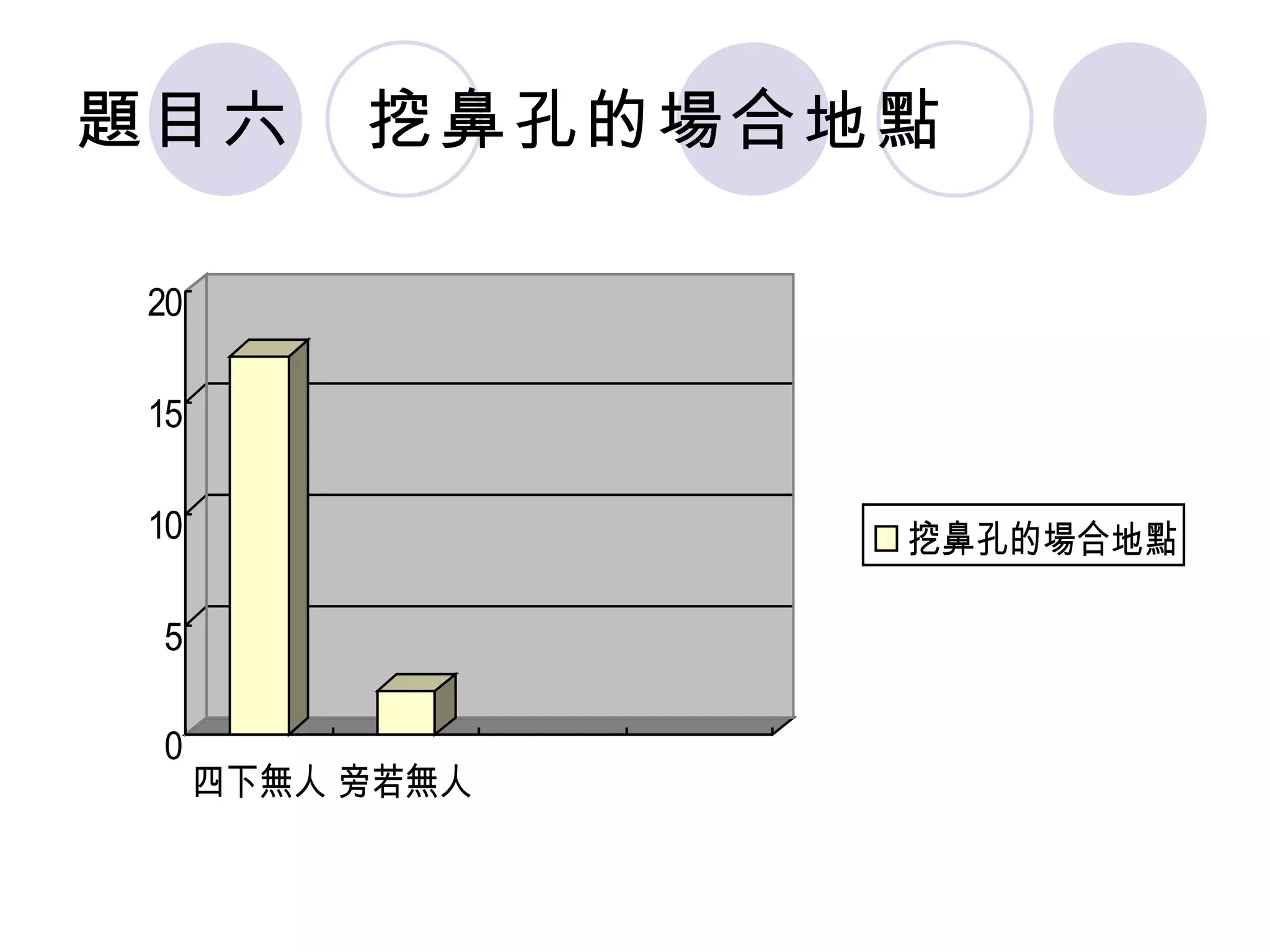 資訊素養Hw3-3問卷分析 | PPT