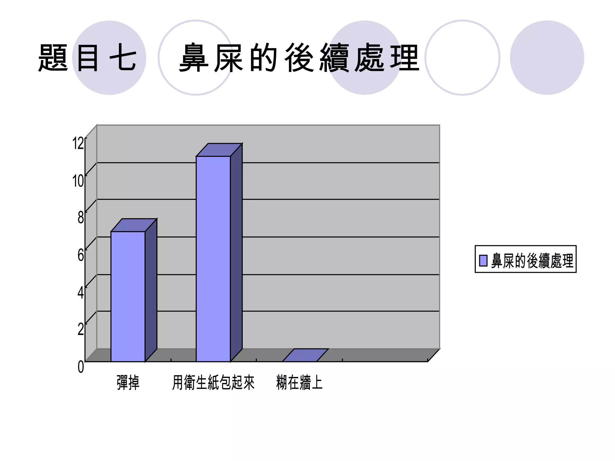 資訊素養Hw3-3問卷分析 | PPT