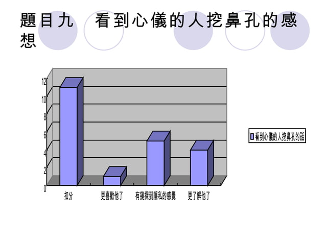 資訊素養Hw3-3問卷分析 | PPT