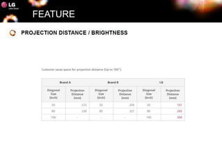 LG LED Projector | PPT
