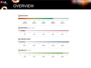 LG LED Projector | PPT