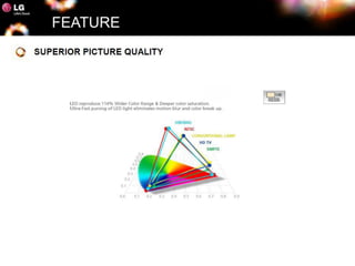 LG LED Projector | PPT