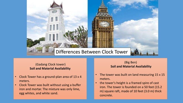Gadang Clock Tower VS Big Ben | PPT
