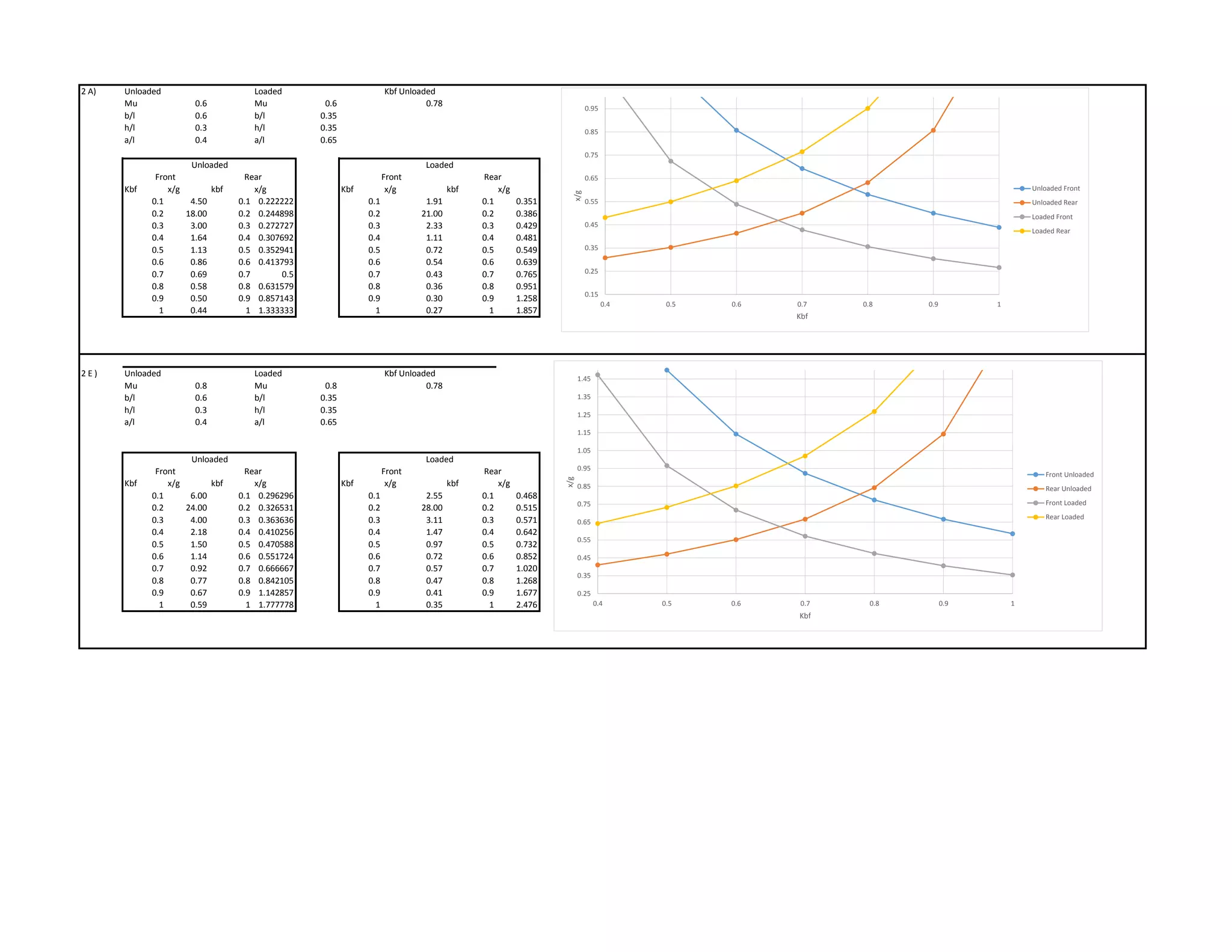 Vehicle Dynamics coursework in Excel | PDF