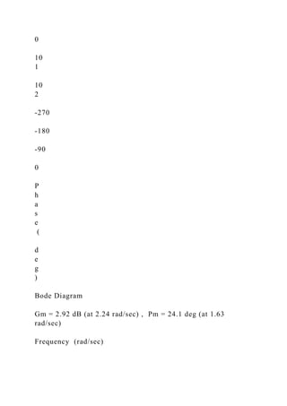 HW3 – Nichols plots and frequency domain specifications FORM.docx