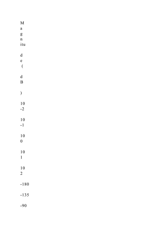 HW3 – Nichols plots and frequency domain specifications FORM.docx
