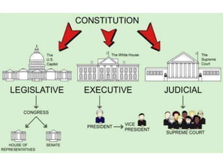 Hw#4 principles of the constitution | PPTX