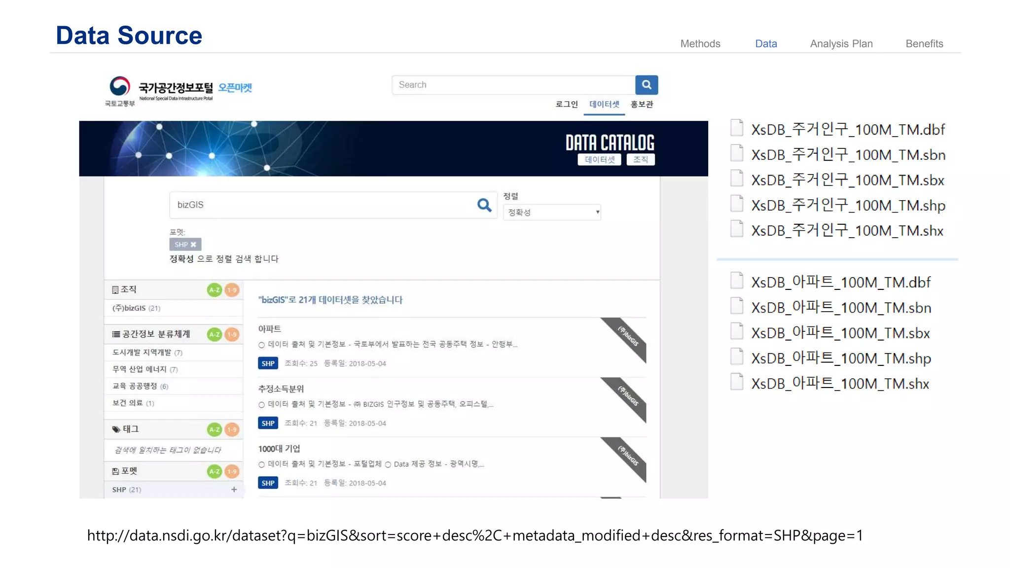 STARBUCKS Site Selection Analysis drift | PPTX
