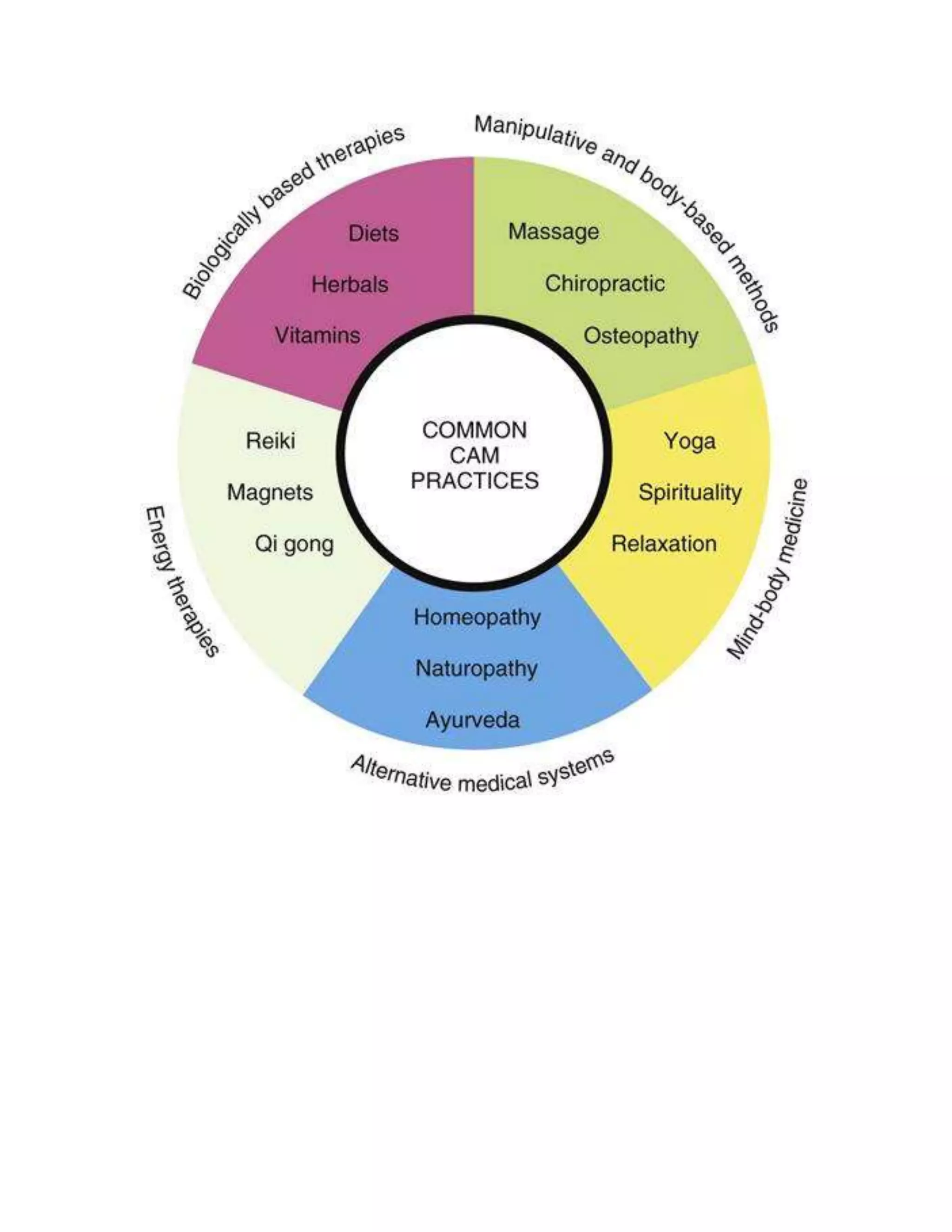 Lesson 1 - CAM Overview | DOCX