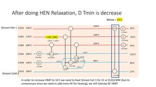 HEN DESIGN sample work, this was a home work | PPT