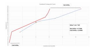 HEN DESIGN sample work, this was a home work | PPT