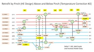 Retrofit HEN Home work on optimization heat exchanger | PPT