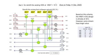 Retrofit HEN Home work on optimization heat exchanger | PPT