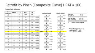 Retrofit HEN Home work on optimization heat exchanger | PPT