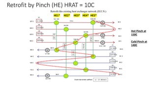 Retrofit HEN Home work on optimization heat exchanger | PPT