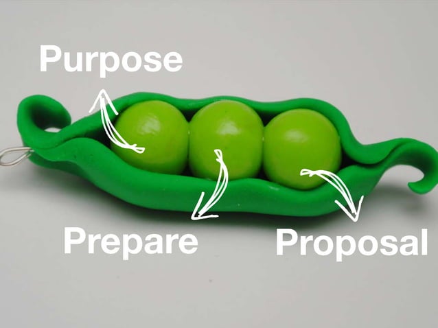 3 Keys To Ace Your Next Design Competition | PPT