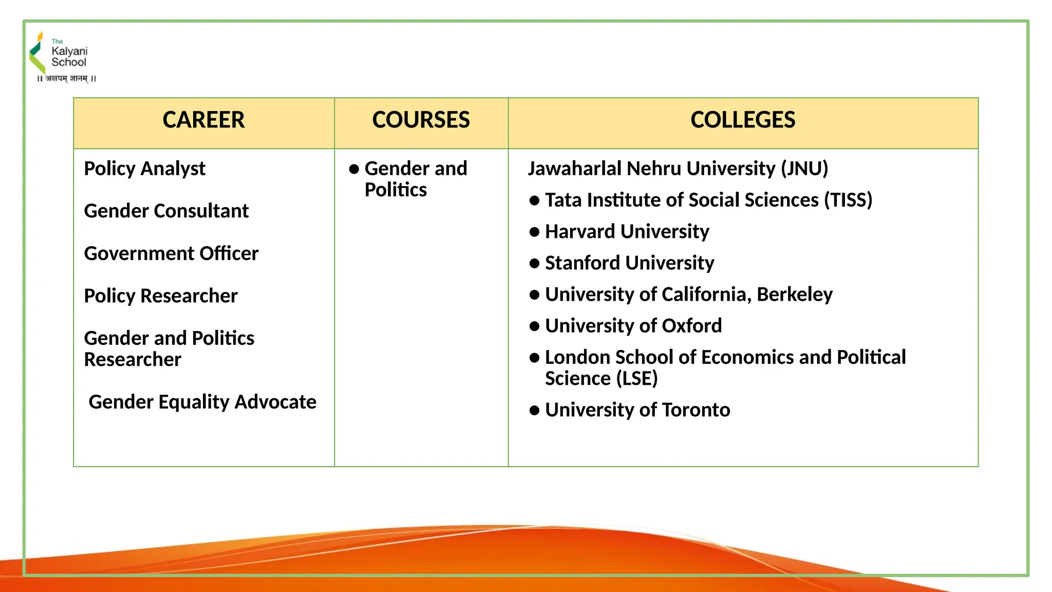 History political science class 10 presentation | PPTX