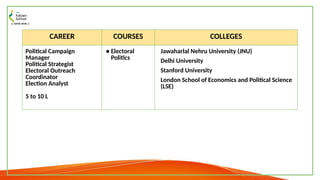 History political science class 10 presentation | PPTX