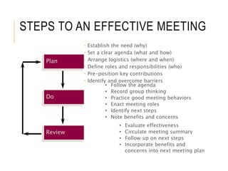 Effective_Meetings.pptx
