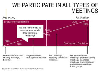 Effective_Meetings.pptx