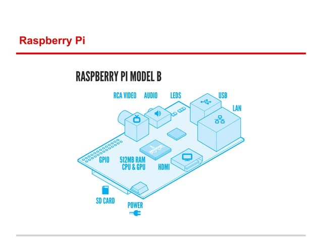 Hw accelerated webkitgtk+ on raspberry pi | PPT