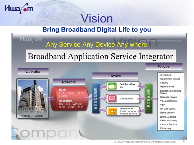 HwaCom corporateoverview-e | PPT