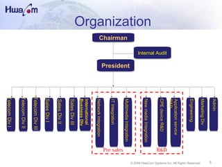HwaCom corporateoverview-e | PPT