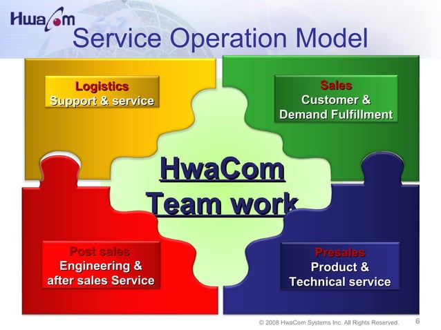 HwaCom corporateoverview-e | PPT