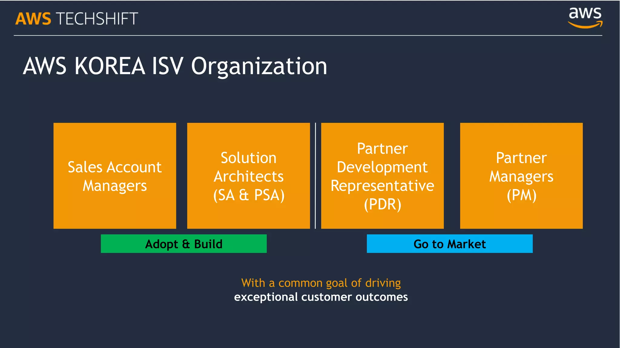 [AWS Techshift] 환영사 - 황인철 상무, AWS | PPT
