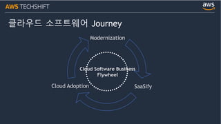 [AWS Techshift] 환영사 - 황인철 상무, AWS | PPT