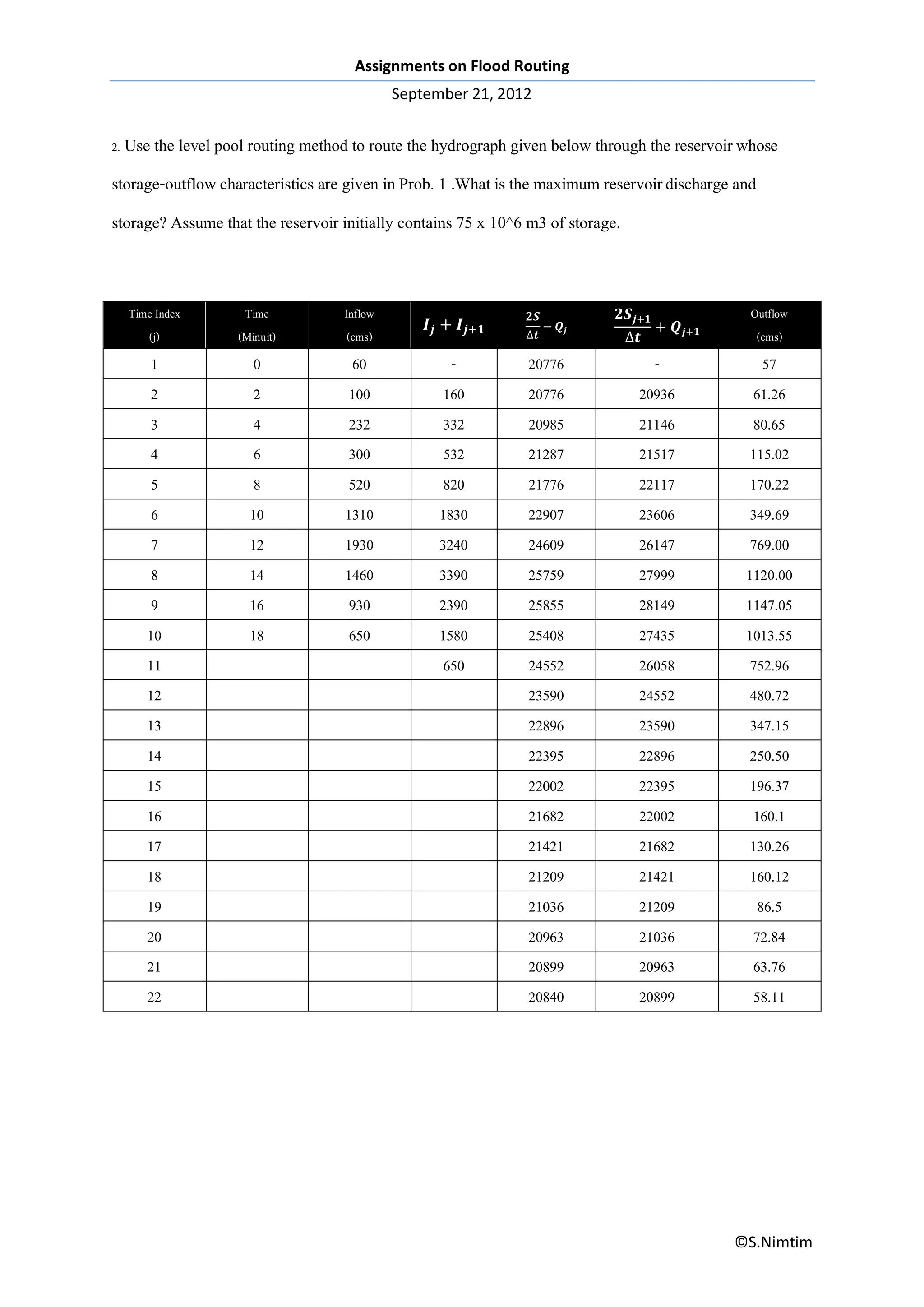 Hw assignments on flood routing update | PDF
