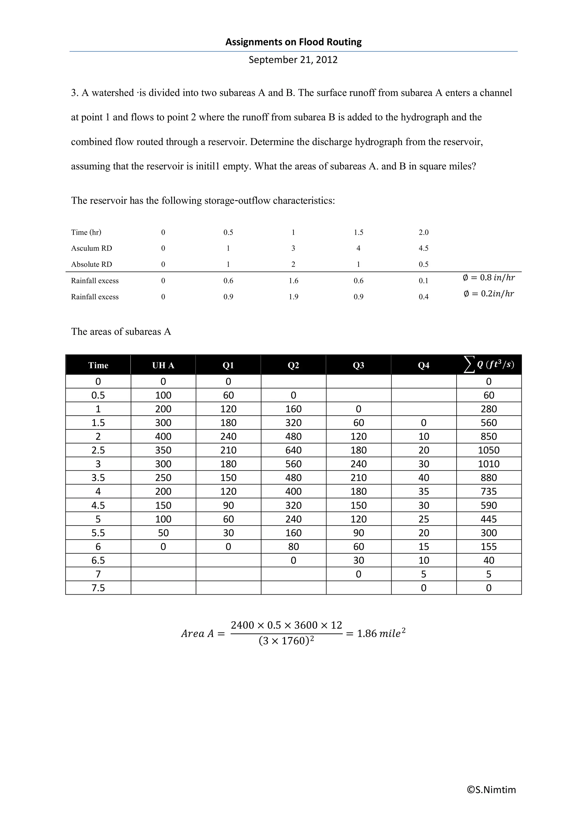 Hw assignments on flood routing update | PDF