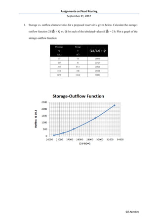Hw assignments on flood routing update | PDF