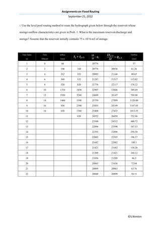 Hw assignments on flood routing update | PDF
