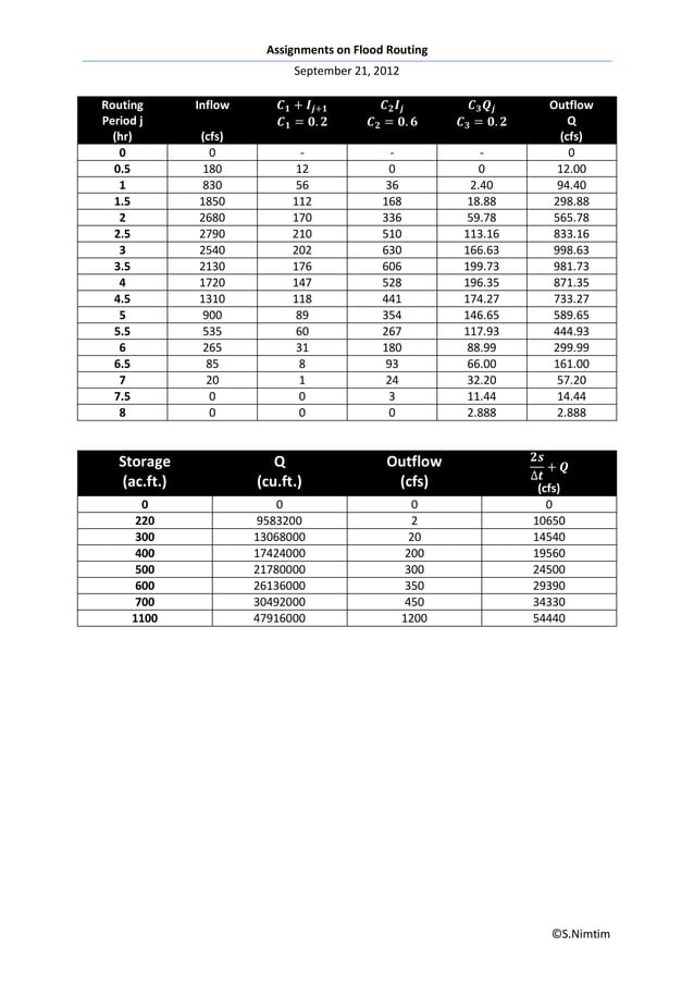 Hw assignments on flood routing update | PDF | Weather | Science