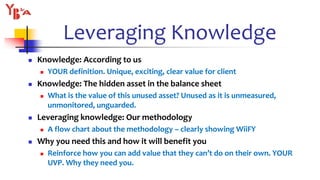 Knowledge Edge by Mirza Yawar Baig | PPT