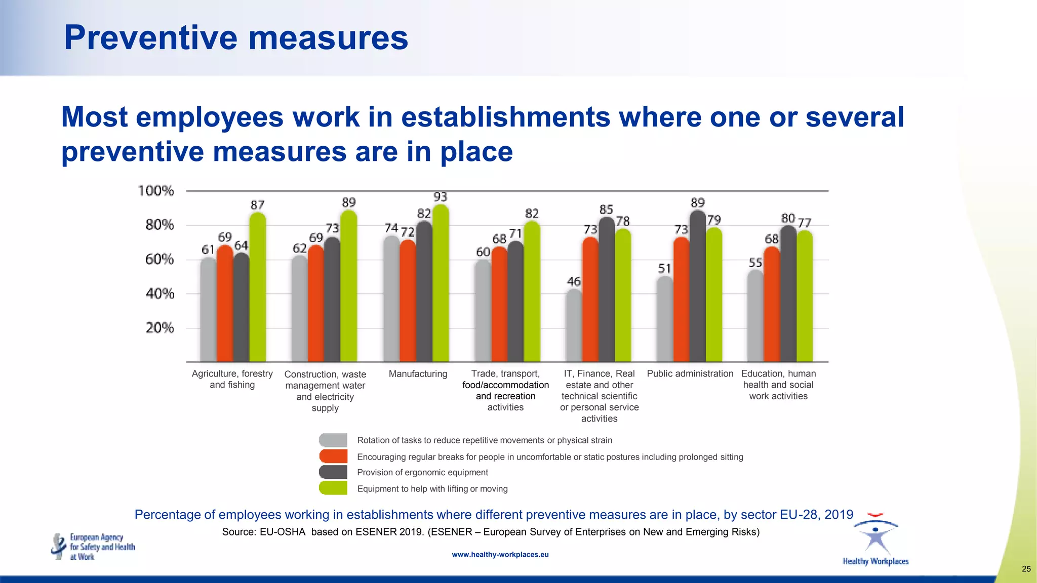 Work-related Musculoskeletal Disorders (MSDs): statistics | PPTX