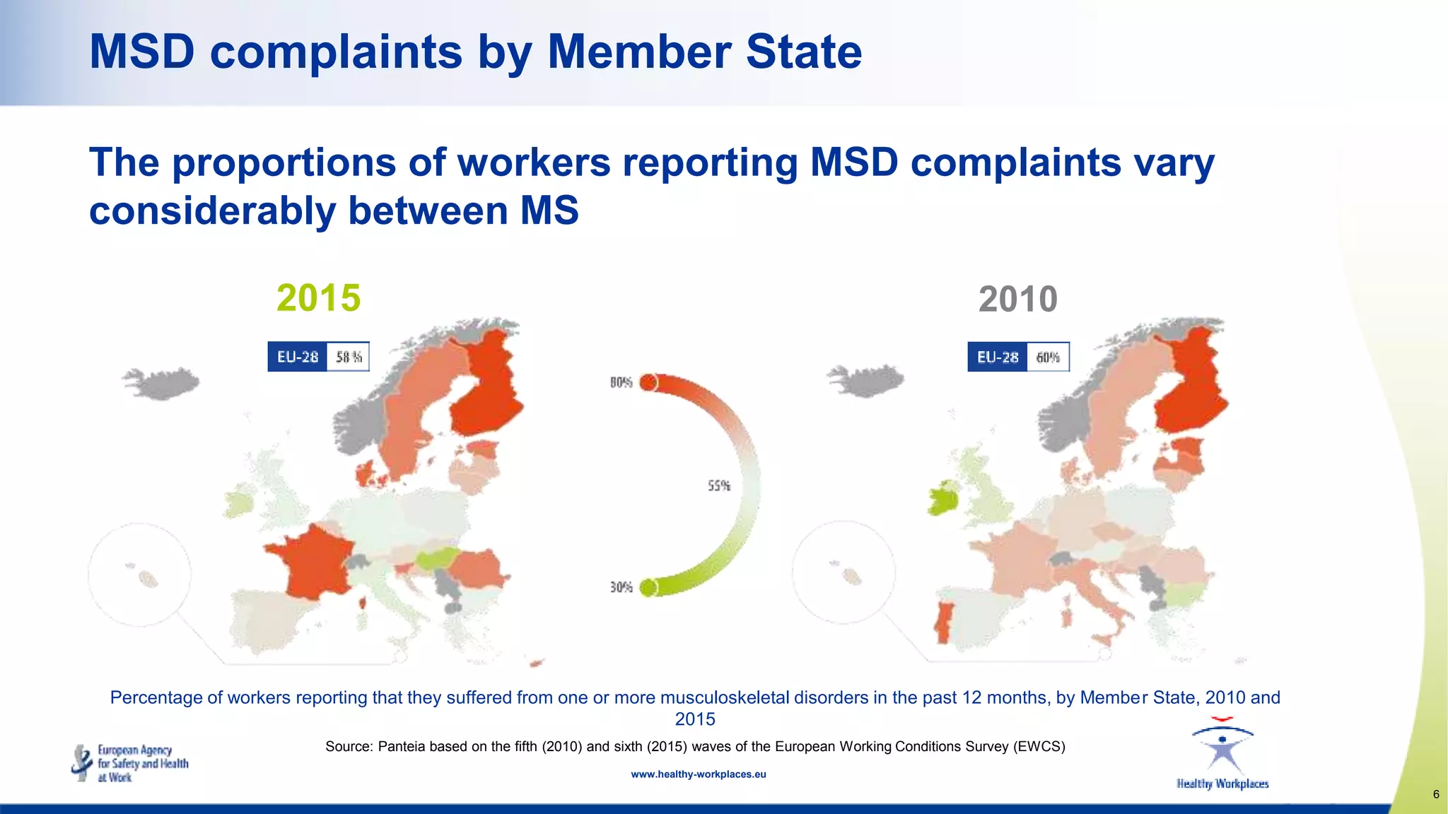 Work-related Musculoskeletal Disorders (MSDs): statistics | PPTX