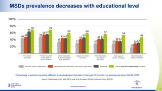 Work-related Musculoskeletal Disorders (MSDs): statistics | PPTX