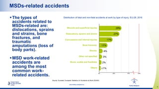 Work-related Musculoskeletal Disorders (MSDs): statistics | PPTX