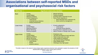 Work-related Musculoskeletal Disorders (MSDs): statistics | PPTX