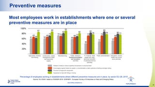 Work-related Musculoskeletal Disorders (MSDs): statistics | PPTX