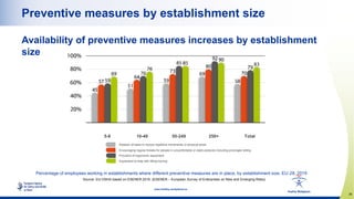 Work-related Musculoskeletal Disorders (MSDs): statistics | PPTX